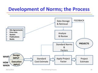 The estimating process | PPTX