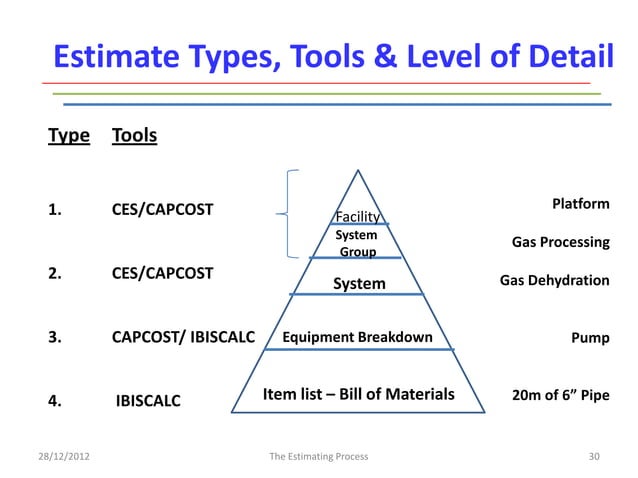 The estimating process | PPTX
