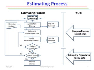 The estimating process | PPTX