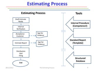 The estimating process | PPTX
