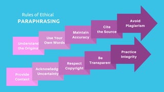 The Ethics of Paraphrasing: When Does Paraphrasing Become Plagiarism? | PDF