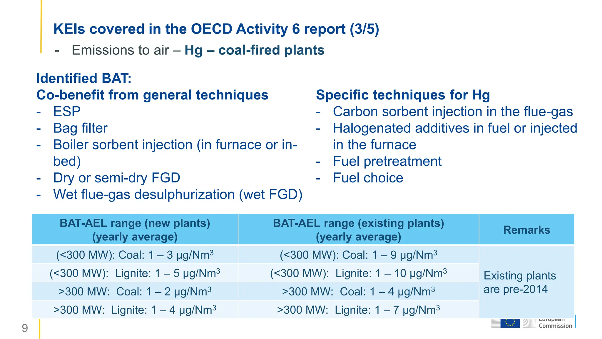 The EU BAT-Reference Document on Large Combustion Plants: Georgios ...