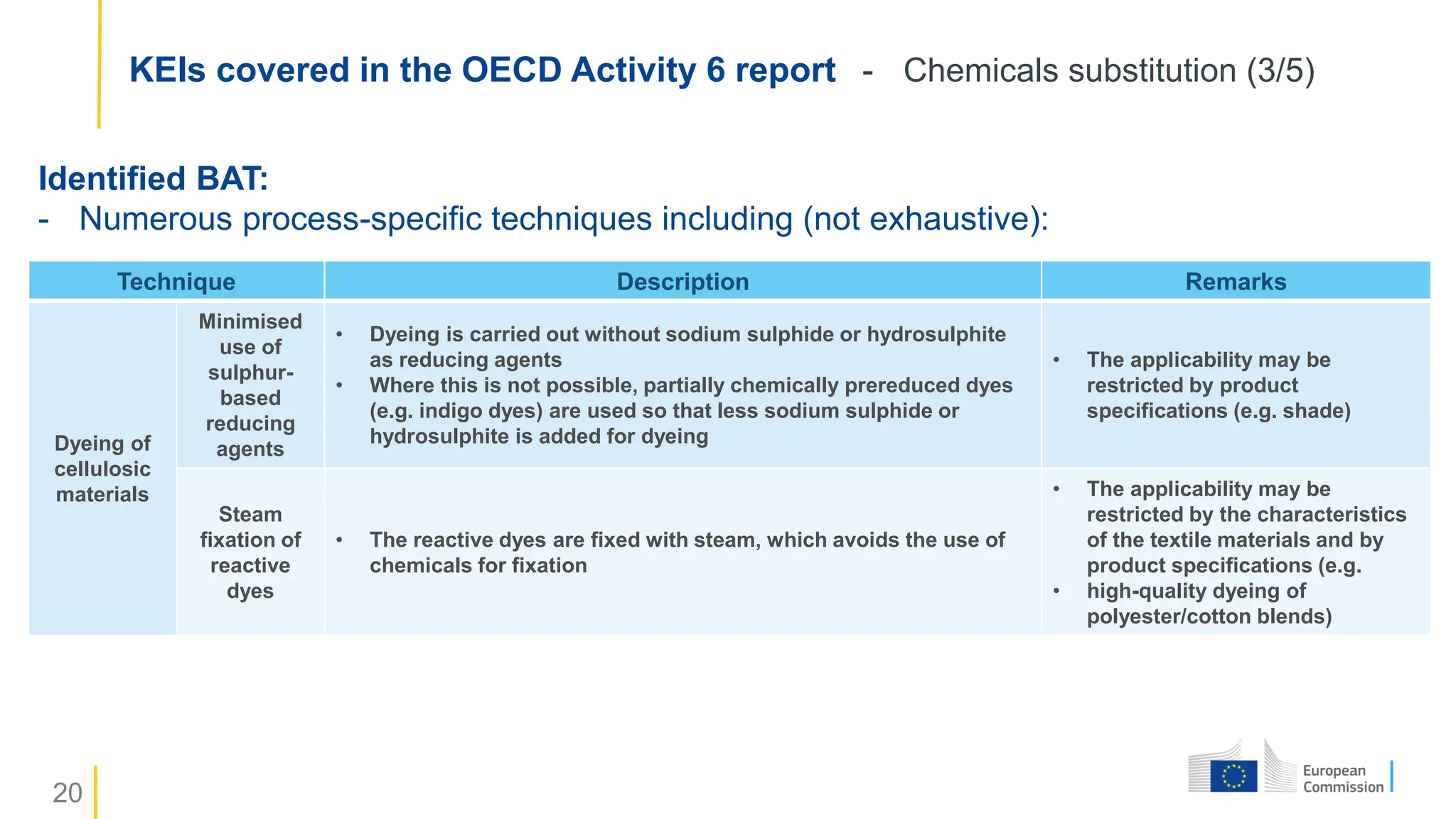 The EU BAT reference document on Textiles Industry: Damien de Geeter | PDF