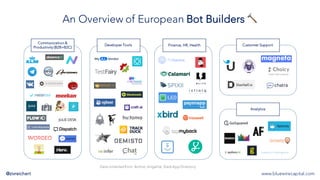 The European Bot Landscape (Q1 2016) | PPT