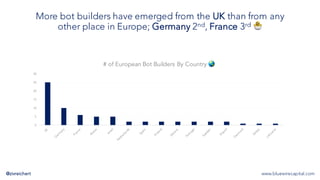 The European Bot Landscape (Q1 2016) | PPT
