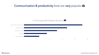 The European Bot Landscape (Q1 2016) | PPT