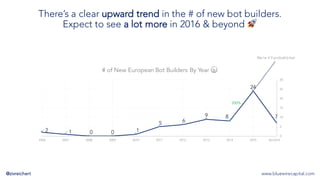 The European Bot Landscape (Q1 2016) | PPT