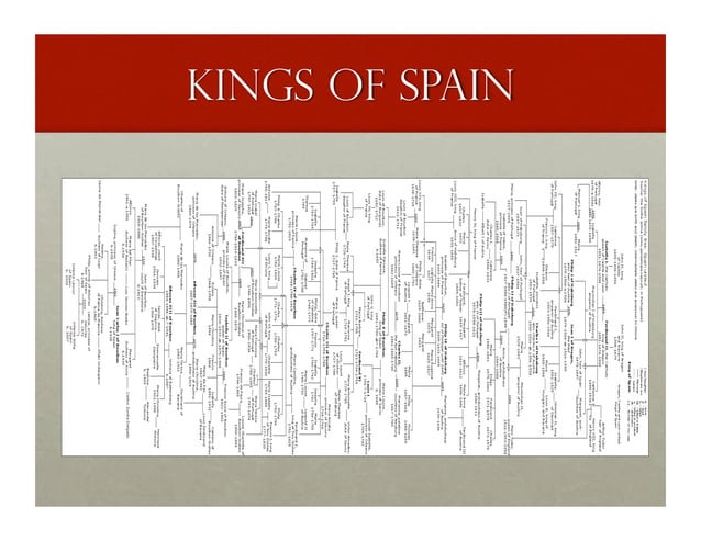 The European Colonial Empires Spain | PDF