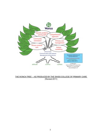 The european definition of general practice family medicine 2011 | PDF