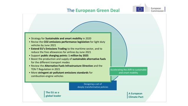The European Green Deal - towards a climate neutral EU by 2050 | PDF ...