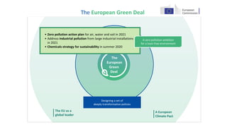 The European Green Deal - towards a climate neutral EU by 2050 | PDF