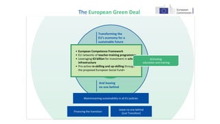 The European Green Deal - towards a climate neutral EU by 2050 | PDF