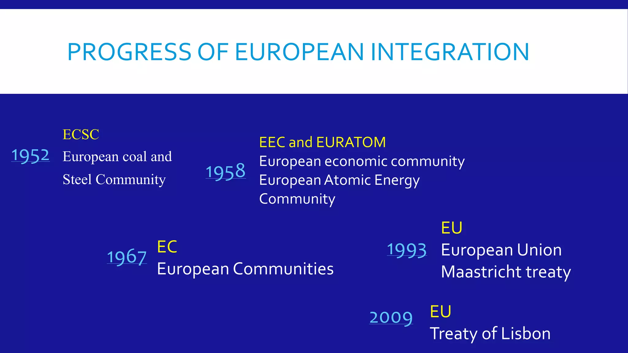The European integration | PPTX