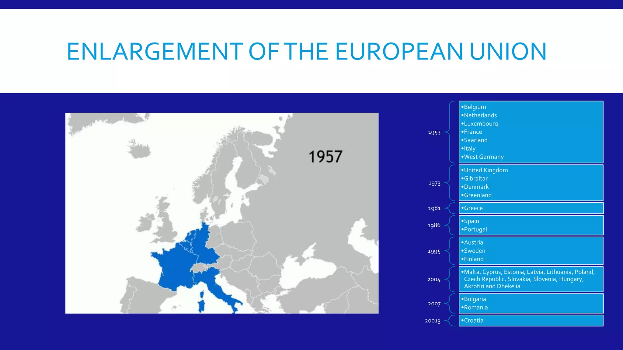 The European integration | PPTX