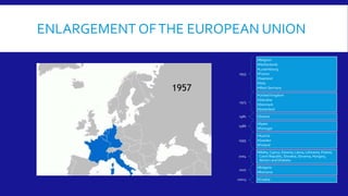 The European integration | PPTX