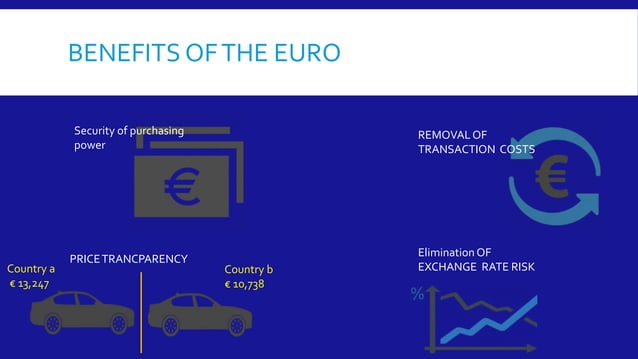 The European integration | PPTX | Currencies | Economy