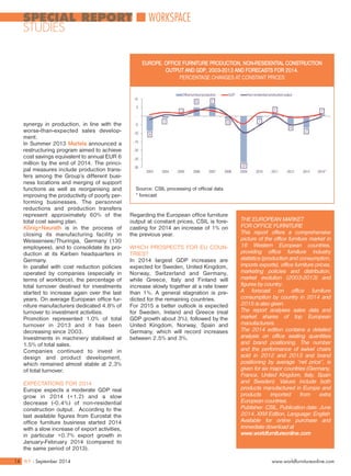 The European market for office furniture - Article by CSIL | PDF