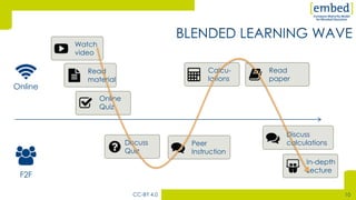 The european maturity model for blended learning by wiebe dijkstra | PPT