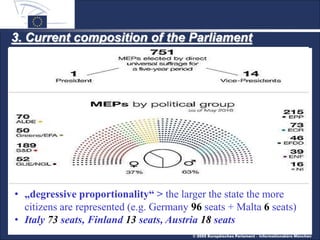 The European Parliament | PPTX