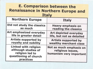 The European Renaissance.pptx Literature | PPT