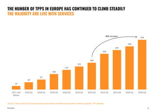 apidays LIVE LONDON - The European TPP Landscape in 2020 by Kieran Hines | PPT