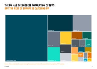 apidays LIVE LONDON - The European TPP Landscape in 2020 by Kieran Hines | PPT