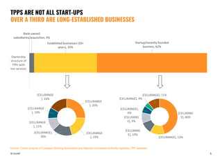 apidays LIVE LONDON - The European TPP Landscape in 2020 by Kieran Hines | PPT