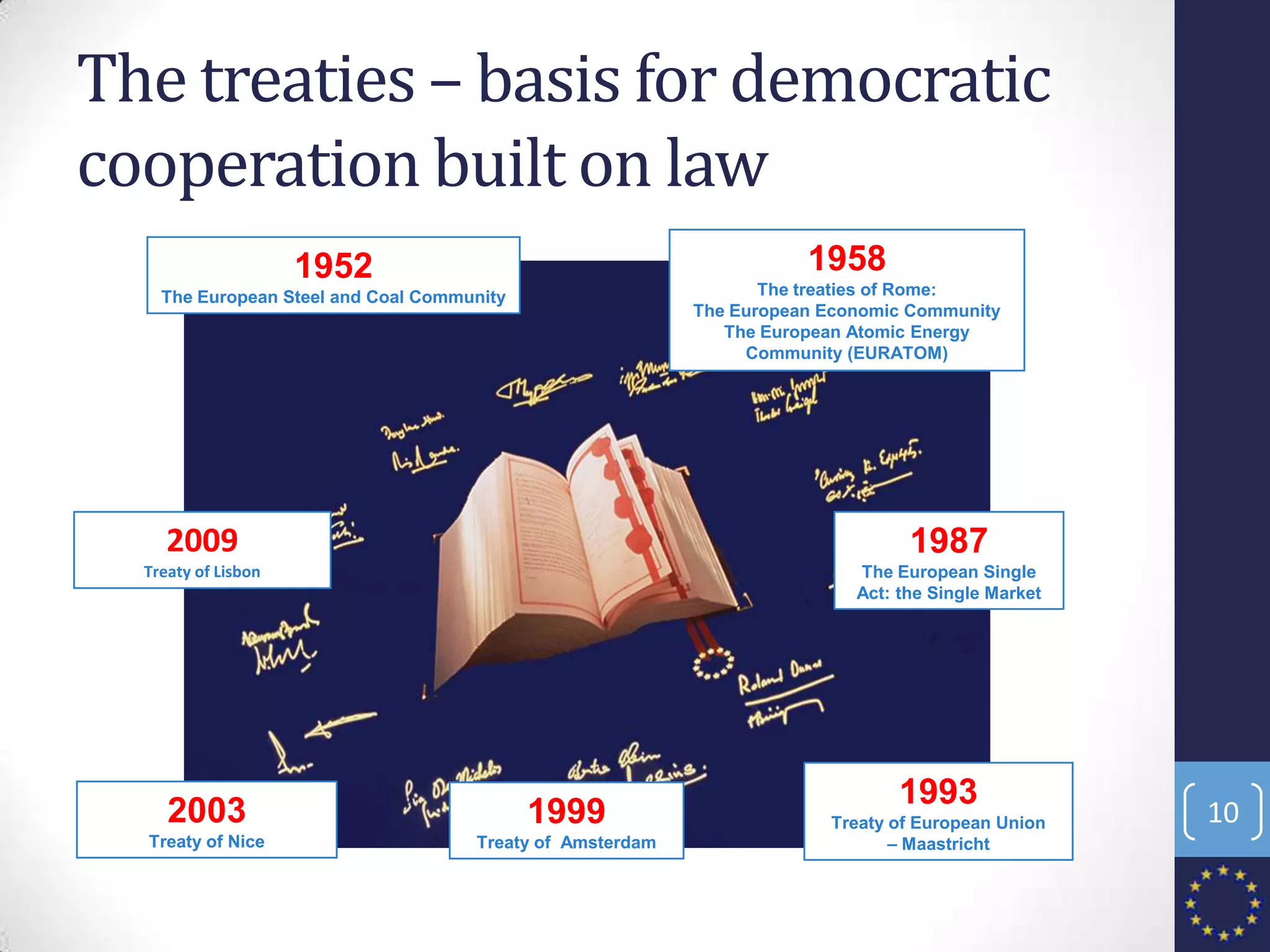The european union | PPTX
