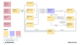 The European Union goes Decentralized | PDF