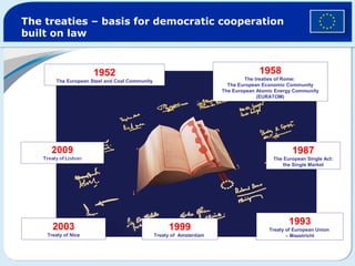 The european union slides | PPT