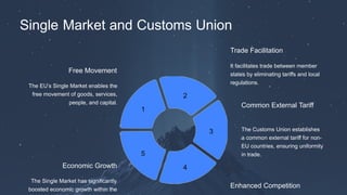 The European Union Unity in Diversity-compressed.pptx