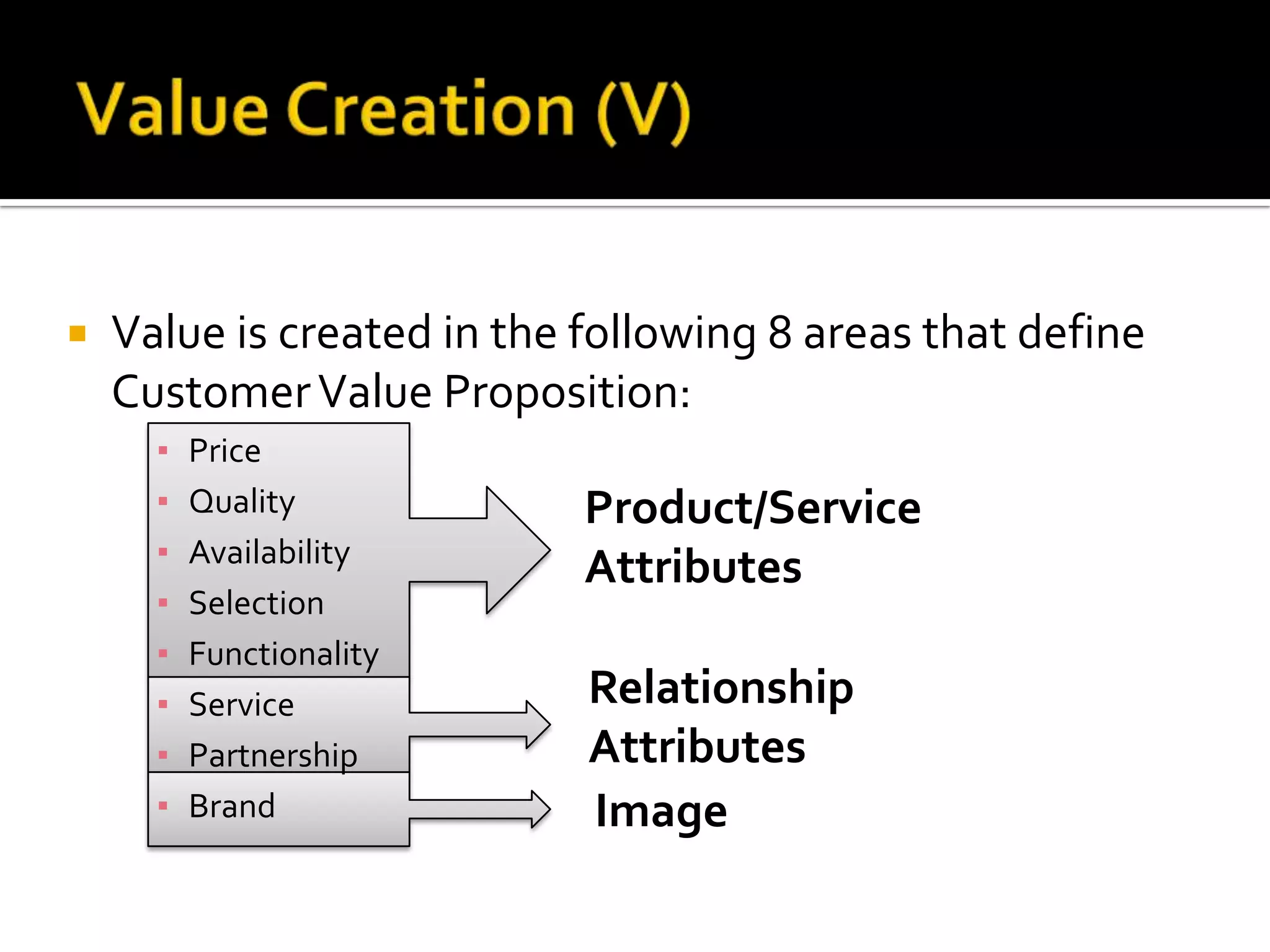 The evc equation - The Economic Value Creation Model | PPT