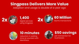 apidays LIVE Singapore - The even better Singpass for an easier ...