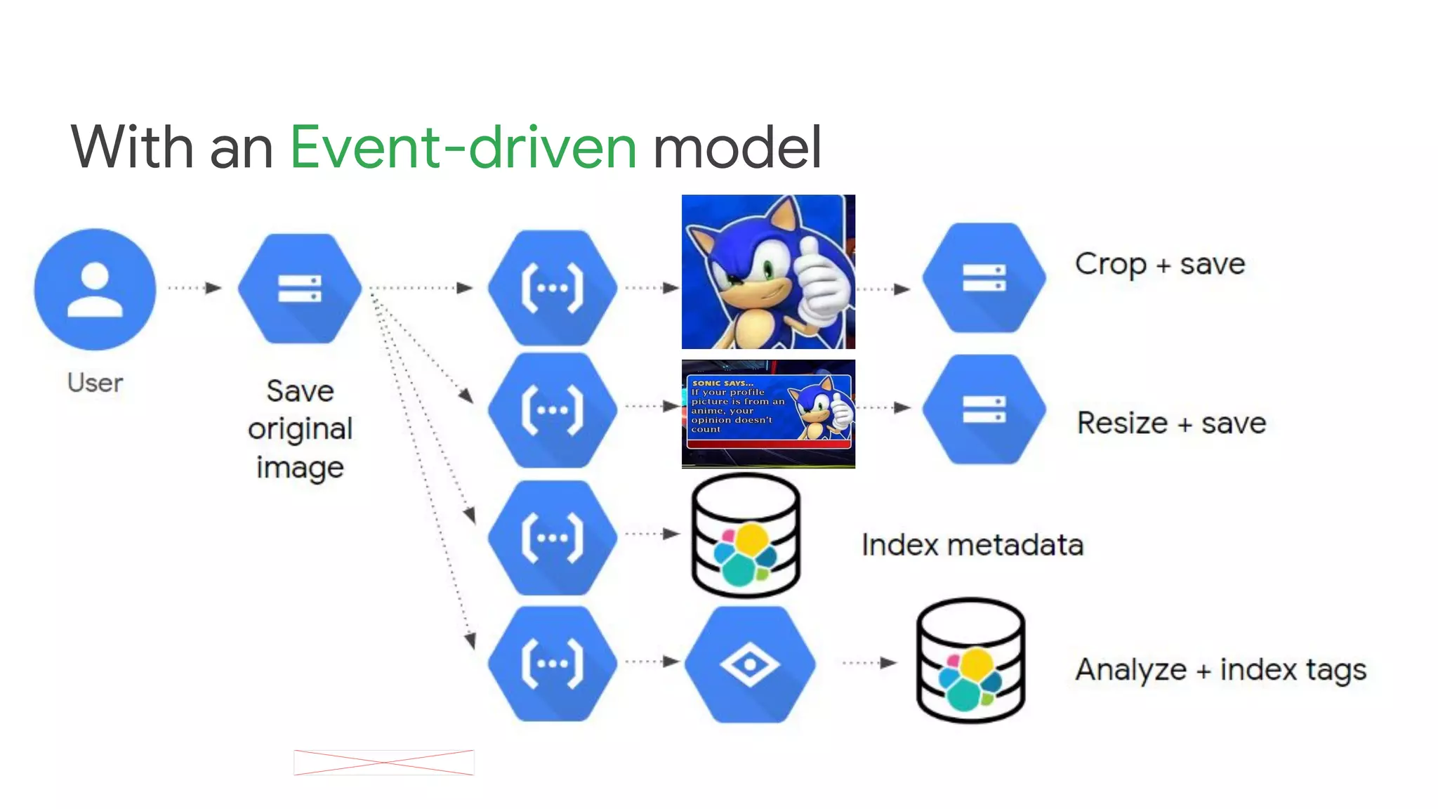 The Event Driven Future Powered by Serverless | PPT