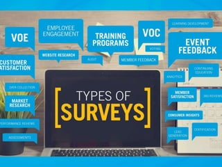 The Event Feedback Lifecycle: Getting to the Heart of Your Event ...