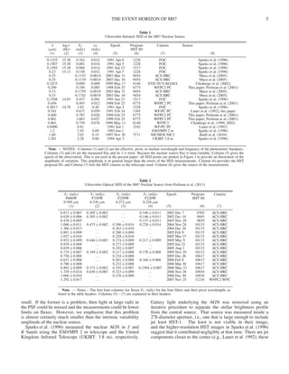 The event horizon_of_m87 | PDF