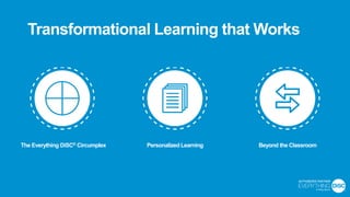 The Everything DiSC Difference | PPT