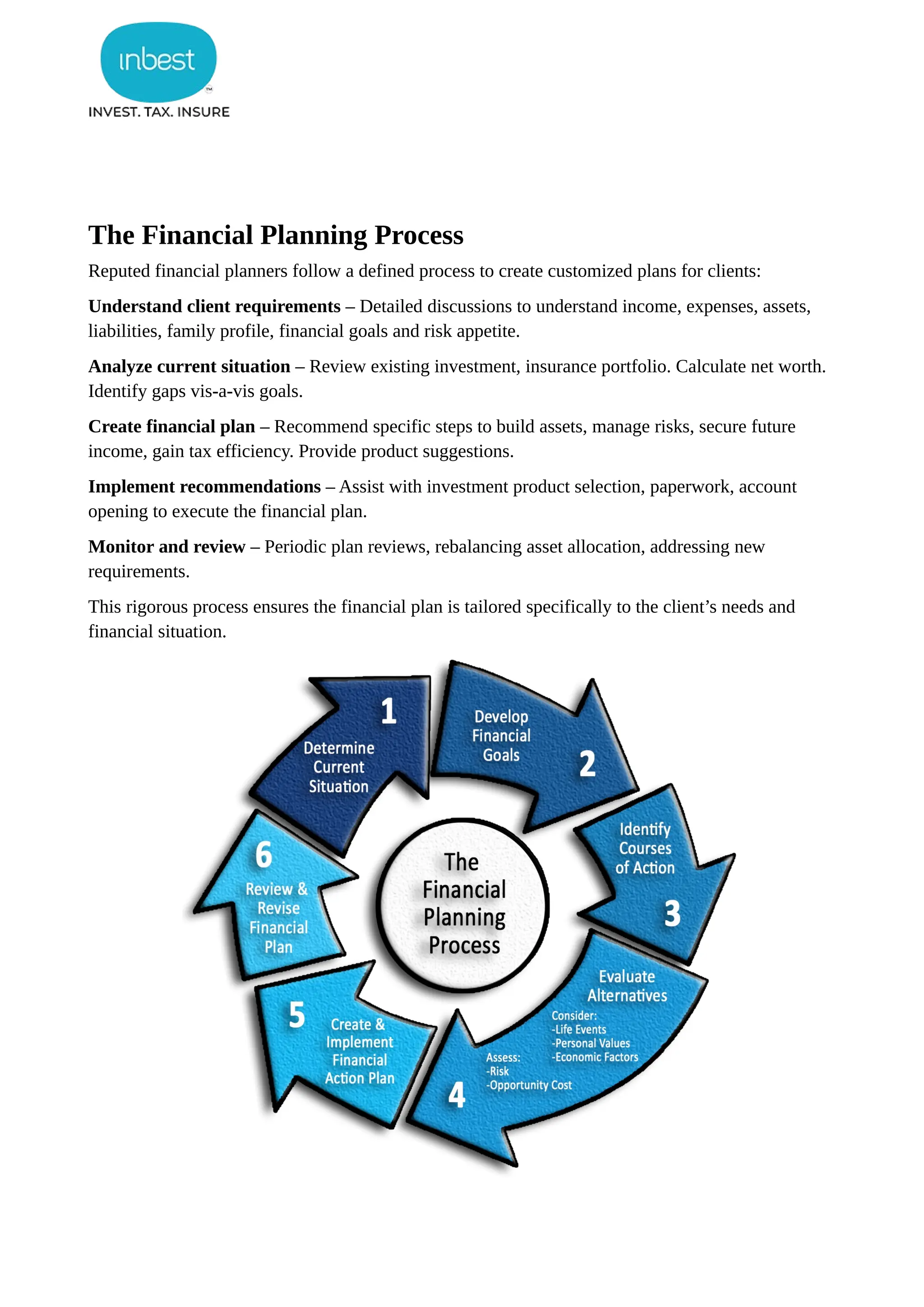 The Evolution and Growth of Financial Planning in India | PDF