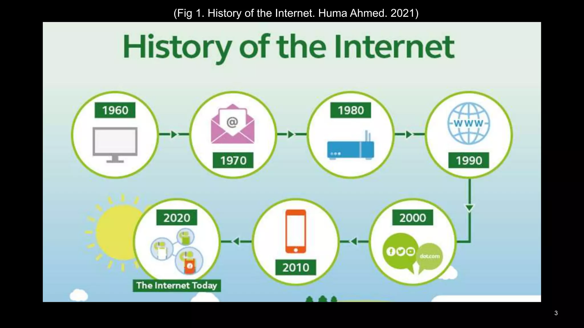 The Evolution & Impact of Technology .pptx | Free Download