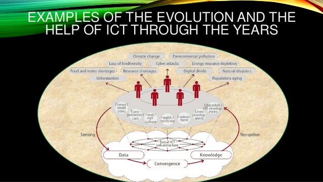 The Evolution of I.C.T through the years