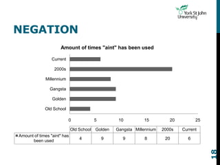 The Evolution of African American Vernacular English (AAVE) Use in Hip ...