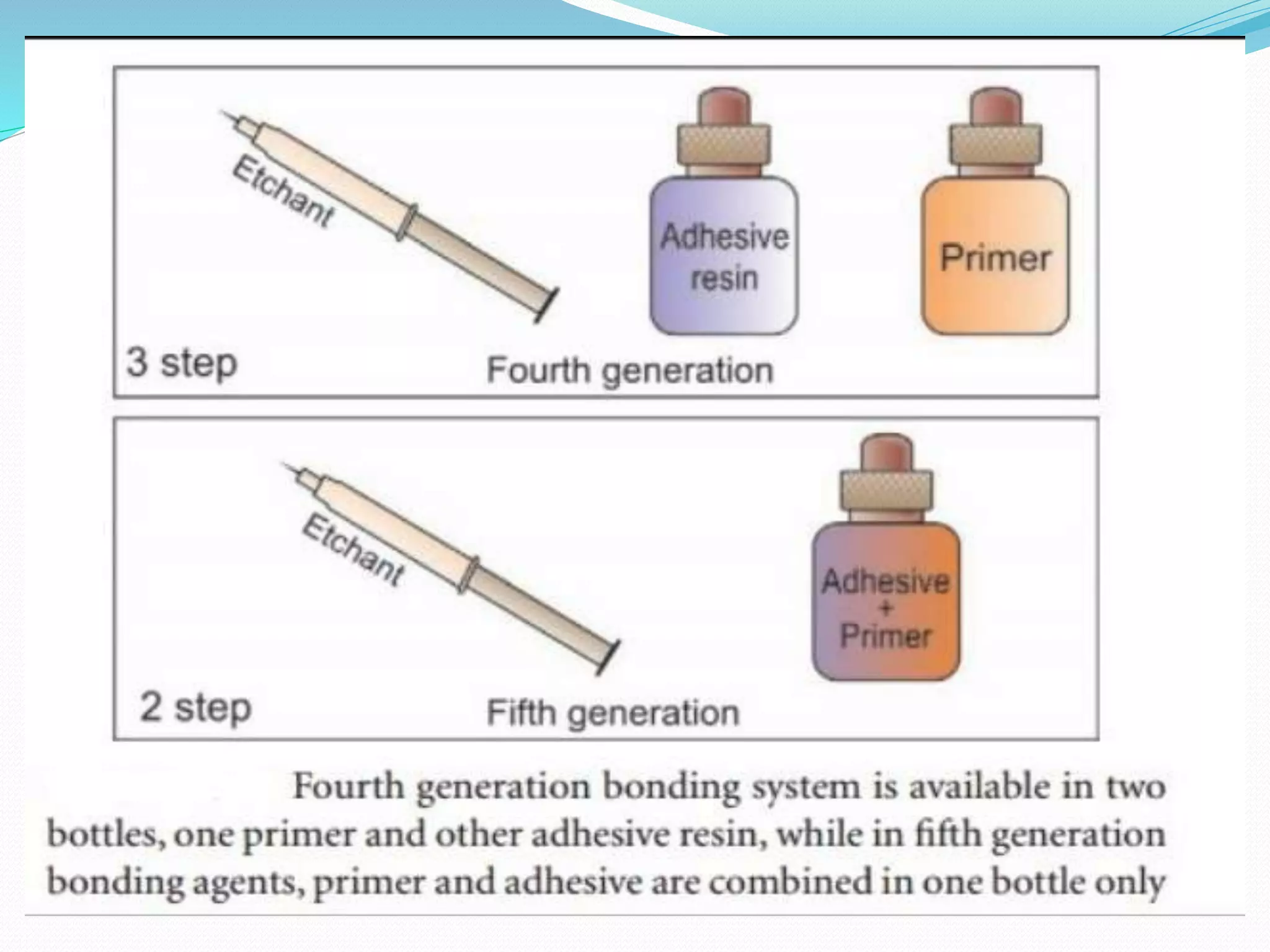 The evolution of adhesivr technique | PPTX