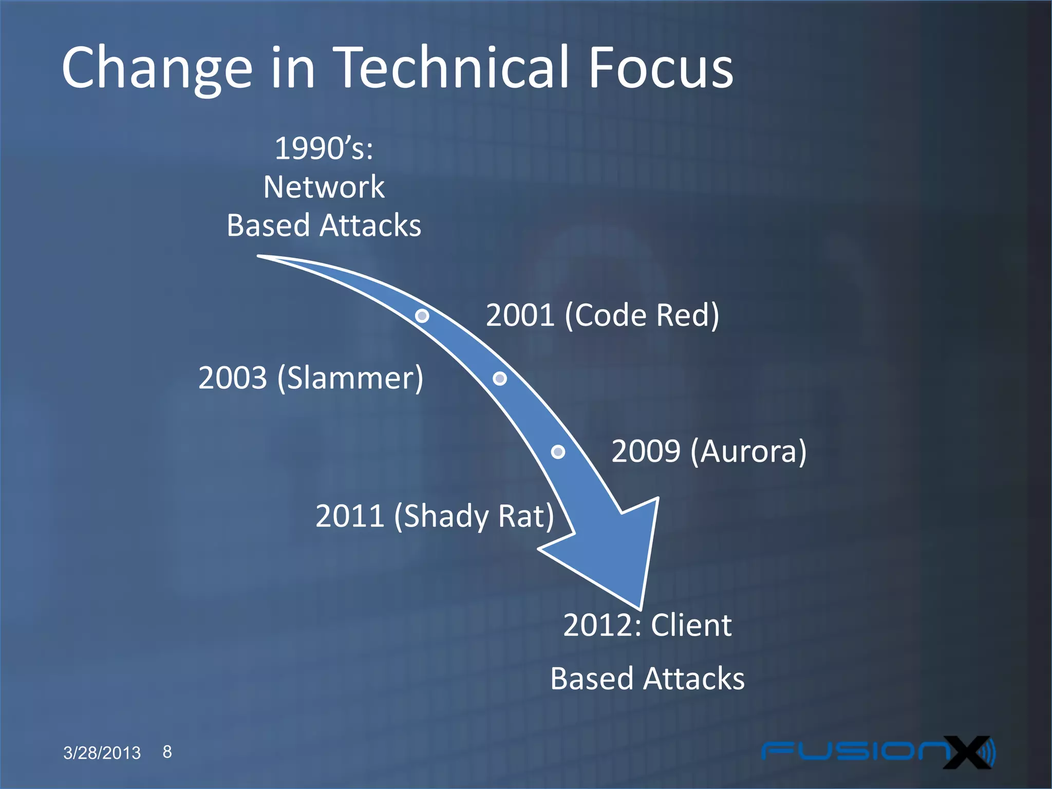 The Evolution of Advanced Persistent Threats_The Current Risks and ...