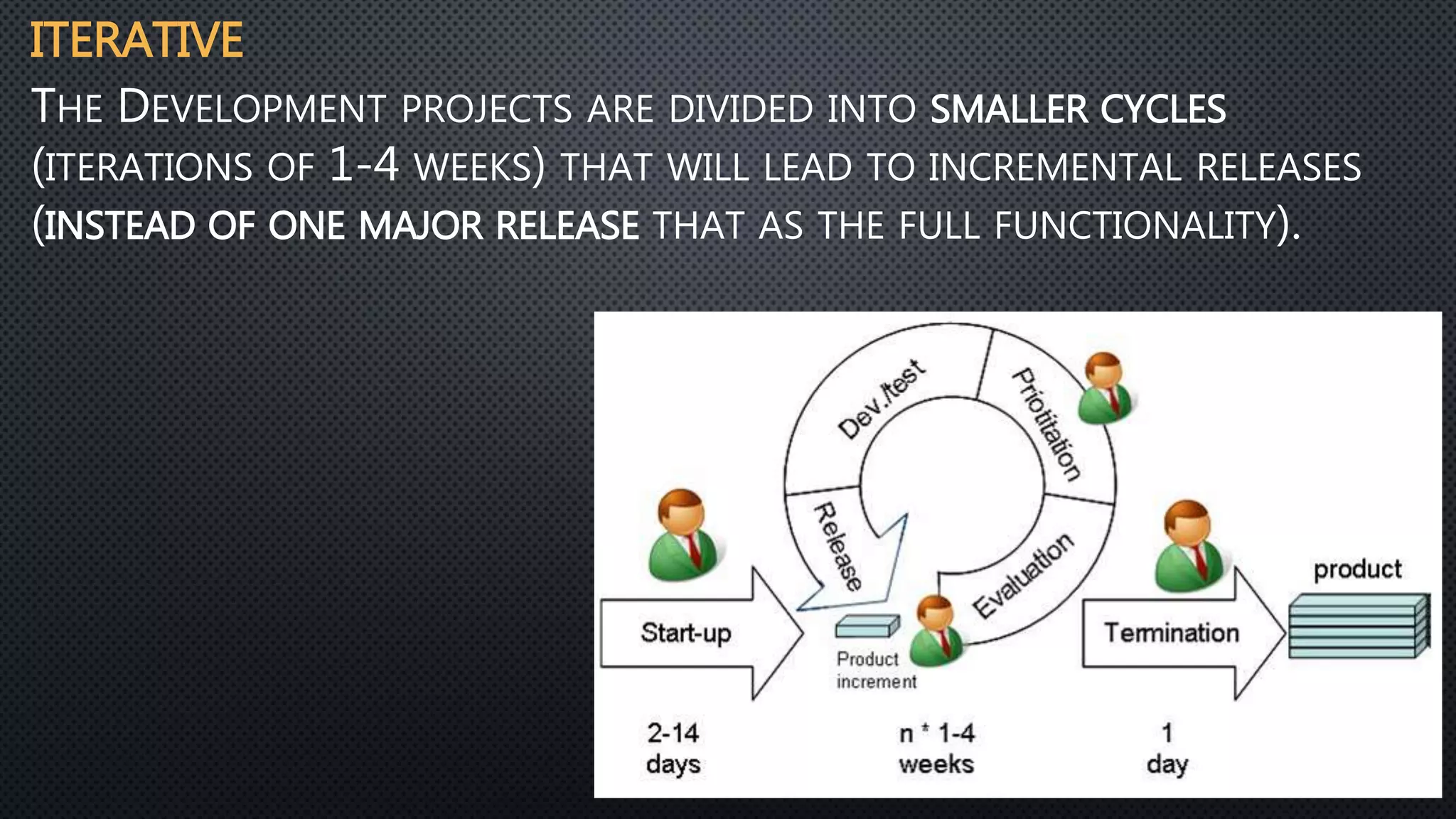 The evolution of agile development process | PPTX