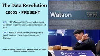 The Evolution of AI A Path to Tomorrow.pdf