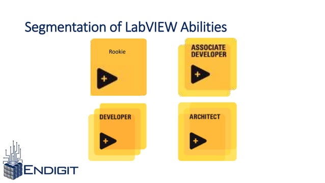 The Evolution of a LabVIEW Developer | PPT