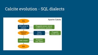 The evolution of Apache Calcite and its Community | PDF