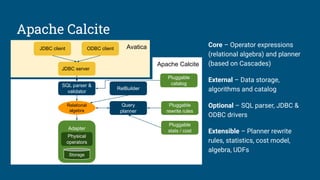 The evolution of Apache Calcite and its Community | PDF