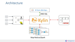 The Evolution of Apache Kylin by Luke Han | PDF