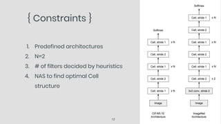The Evolution of AutoML | PPT